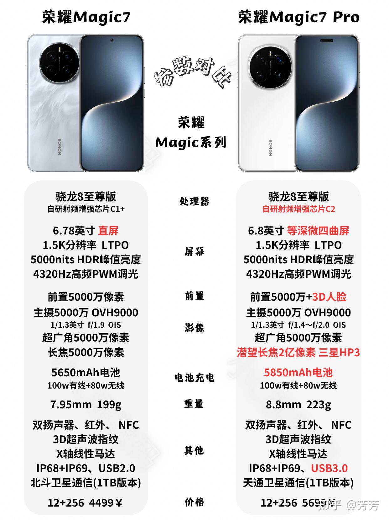 荣耀magic7pro还是magic7 - 知乎