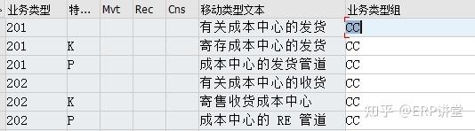 SAP物料分类账配置详解 - 知乎