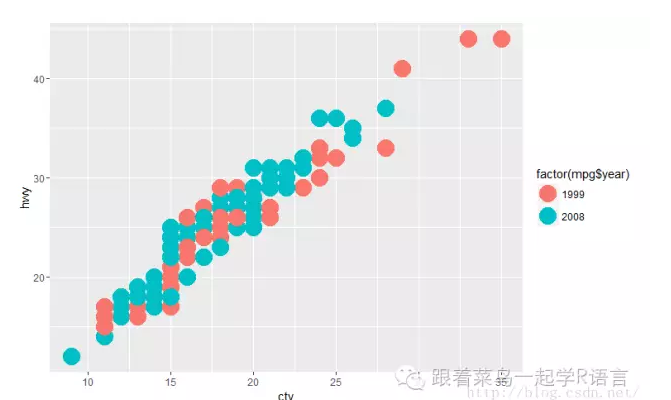 ggplot2你需要知道的都在这... - 知乎
