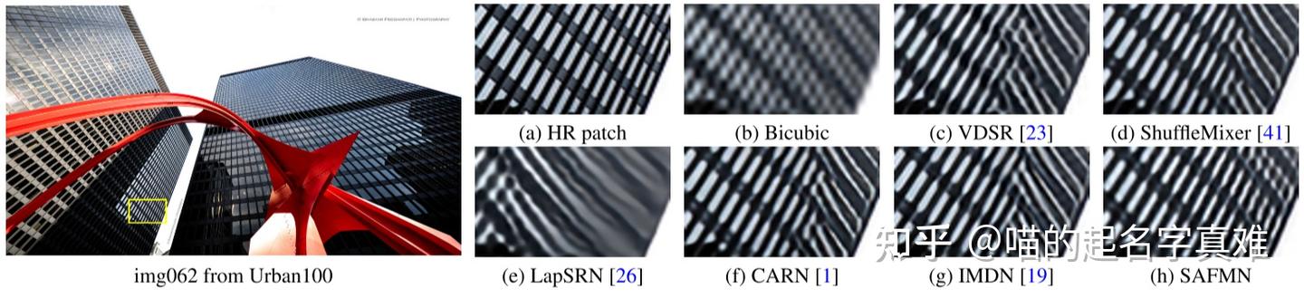 Spatially-Adaptive Feature Modulation for Efficient Image Super-Resolution - 知乎