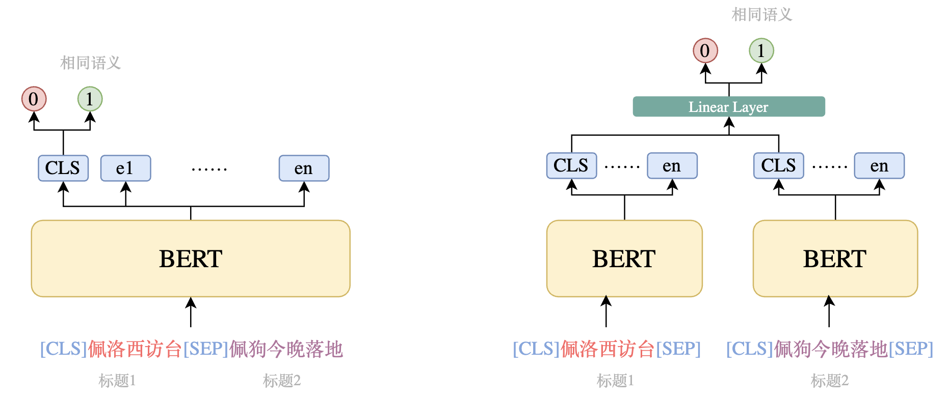Bert或者albert提取词向量？怎么做？ 知乎 