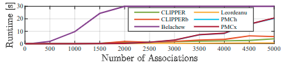 论文阅读《CLIPPER: A Graph-Theoretic Framework for Robust Data Association》 - 知乎
