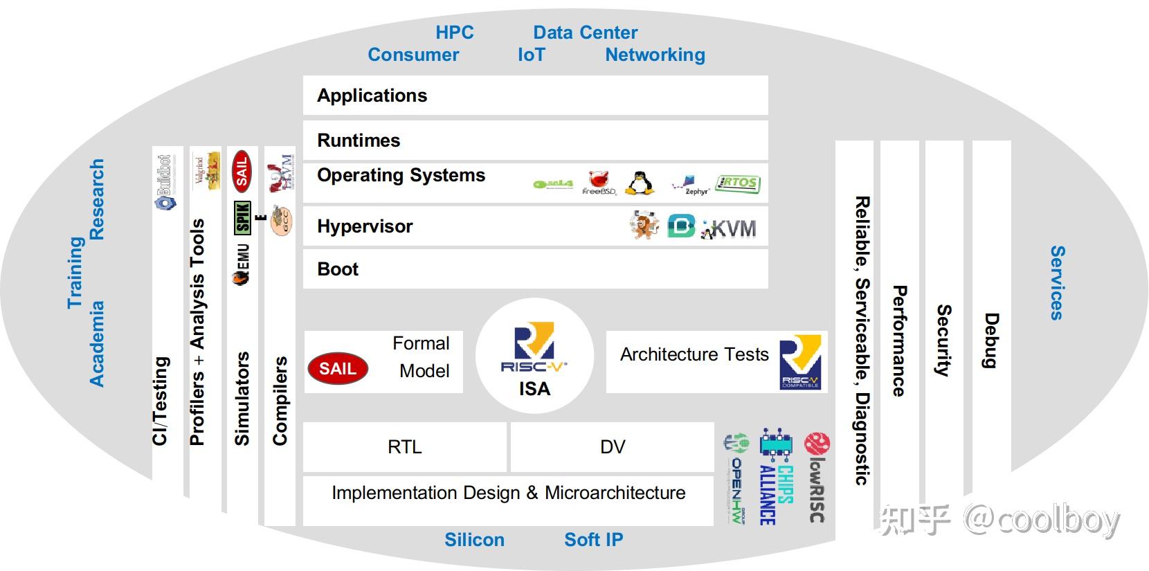 RISC-V介绍 - 知乎