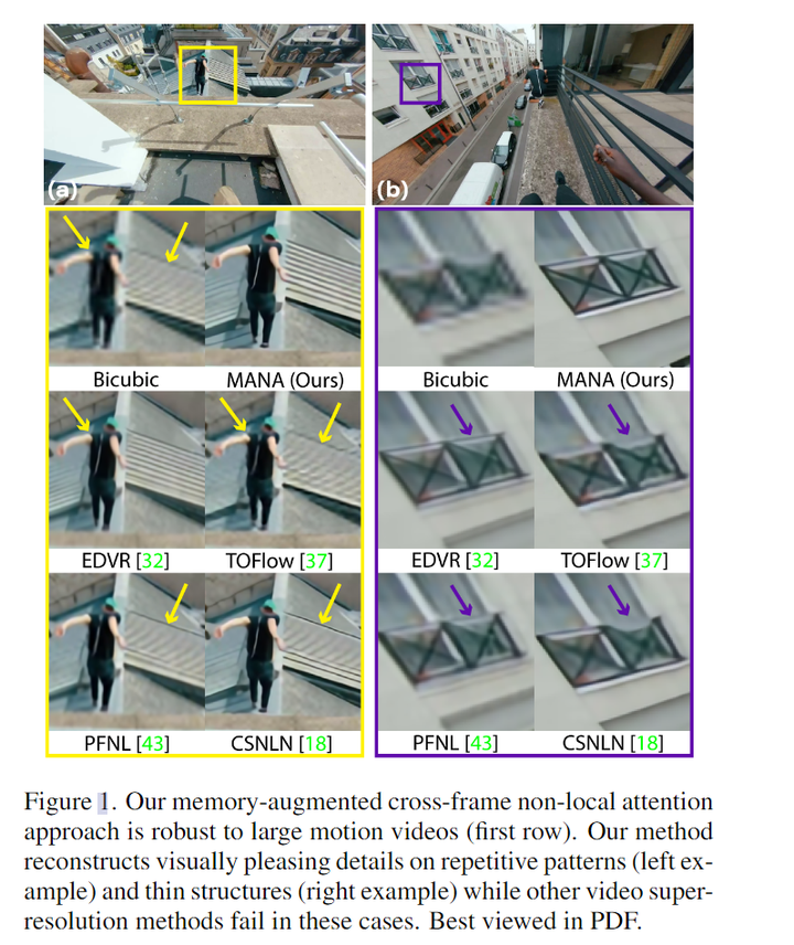 [CVPR 2022-视频超分辨]Memory-Augmented Non-Local Attention for Video Super-Resolution - 知乎