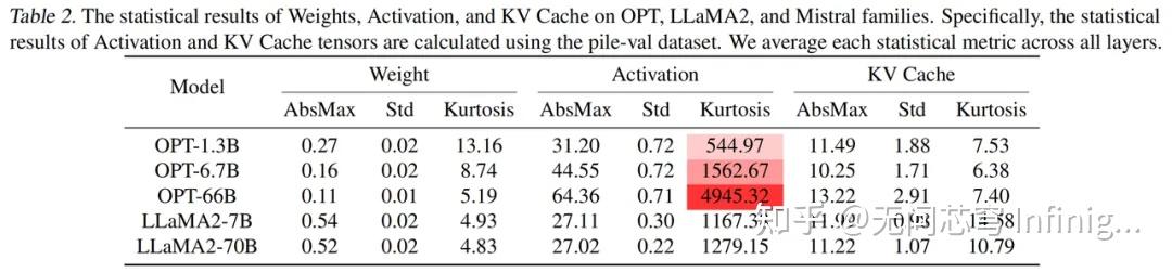 无穹Paper | 无问芯穹Qllm-Eval：大模型压缩量化方案怎么选？看这一篇就够了 - 知乎
