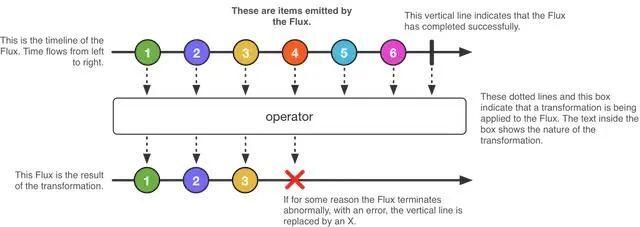 深入剖析 Spring WebFlux - 知乎