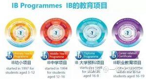 关于IB，从课程到基本概念和信息先普及一下吧 - 知乎
