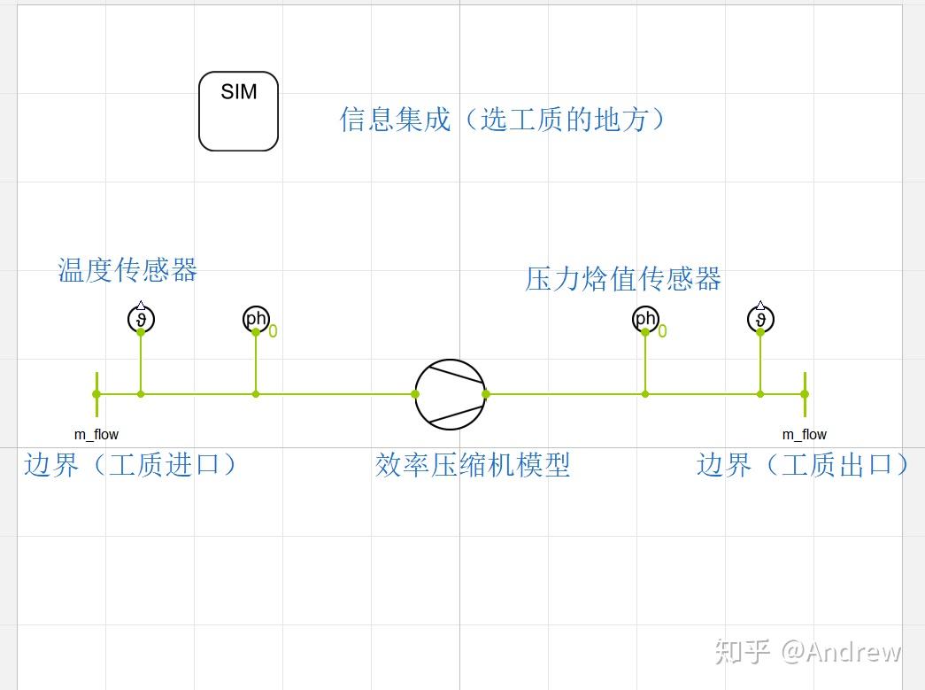 Dymola模型库介绍——ThermalSystems - 知乎