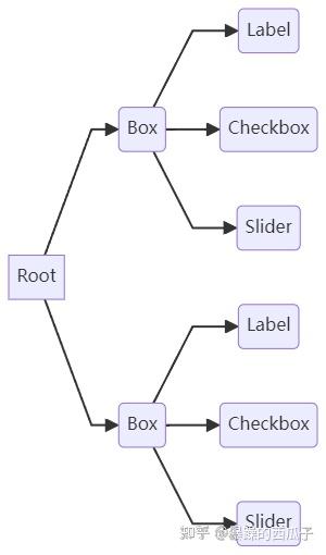 从零使用GraphView搭建对话编辑器(2)-Toolkit基础和节点外观完善 - 知乎