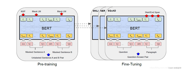 李沐论文精读系列一： ResNet、Transformer、GAN、BERT - 知乎