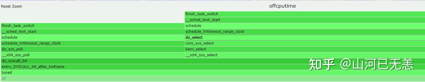 Linux 性能调优之CPU认知 - 知乎