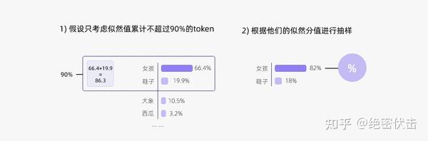 大模型文本生成——解码策略（Top-k & Top-p & Temperature） - 知乎