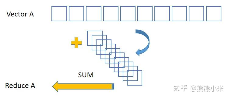 OpenCL-01: 基础算子篇 - 知乎