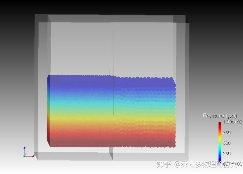 技术分享 | shonDy新功能：自适应多分辨率粒子流体模拟 - 知乎