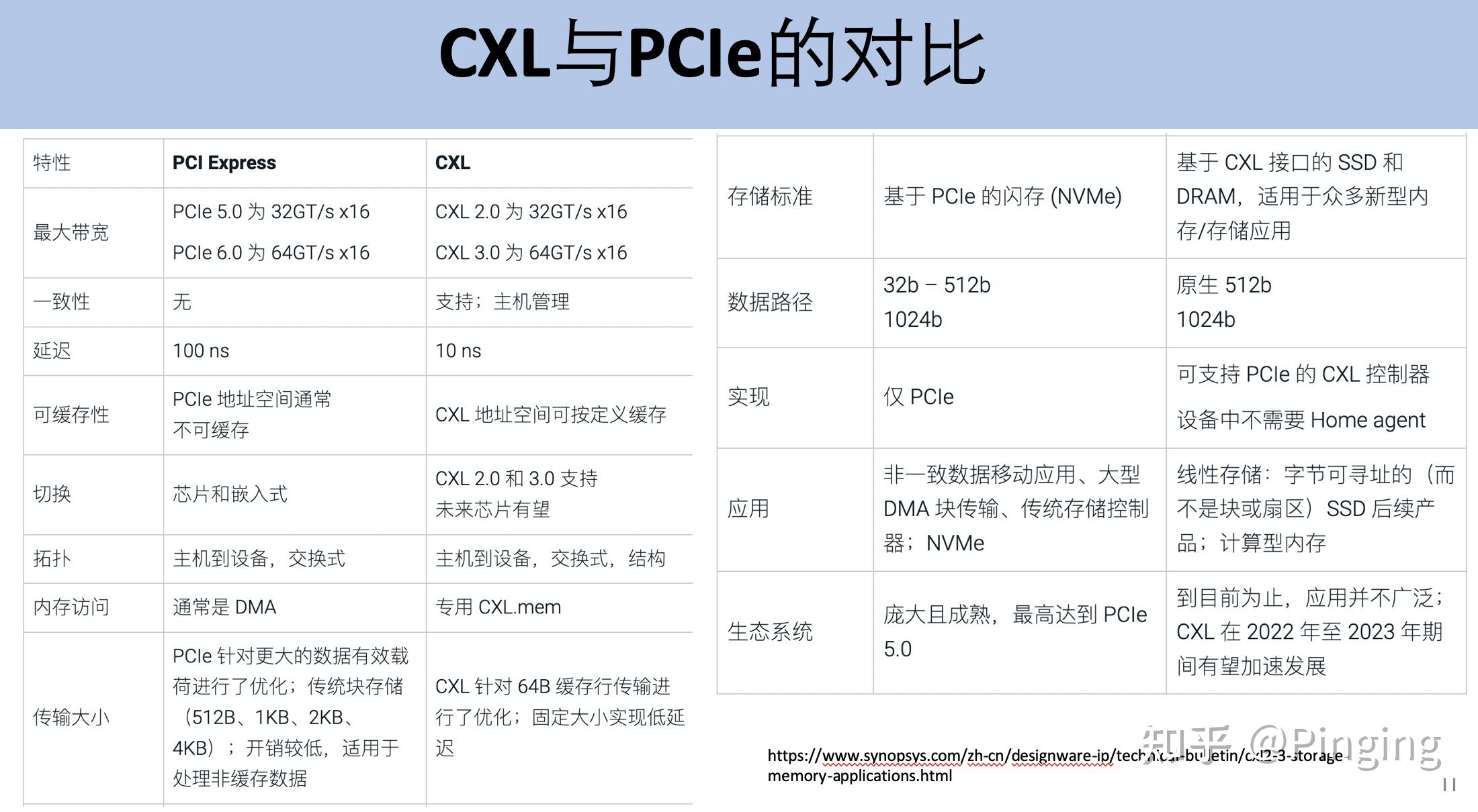 Compute Express Link（CXL）技术整理 - 知乎
