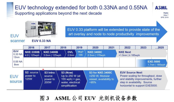 基于专利分析的极紫外光刻光源技术研究【搬运】 - 知乎