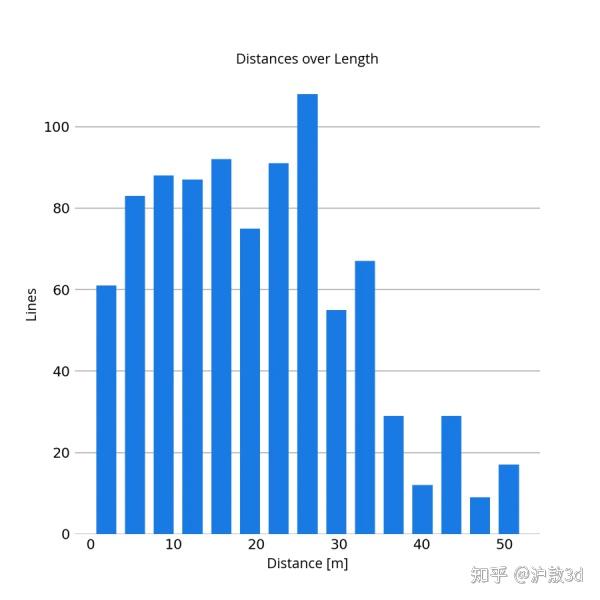 NavVis VLX3的精度怎么去进行验证？【上海沪敖3D】 - 知乎