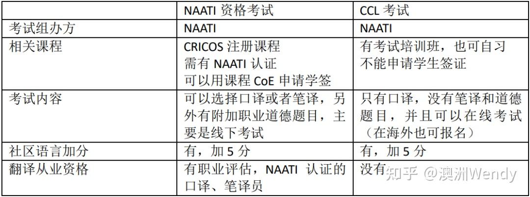 澳洲技术移民加分项，澳洲NATTI和CCL，你知道多少？ - 知乎