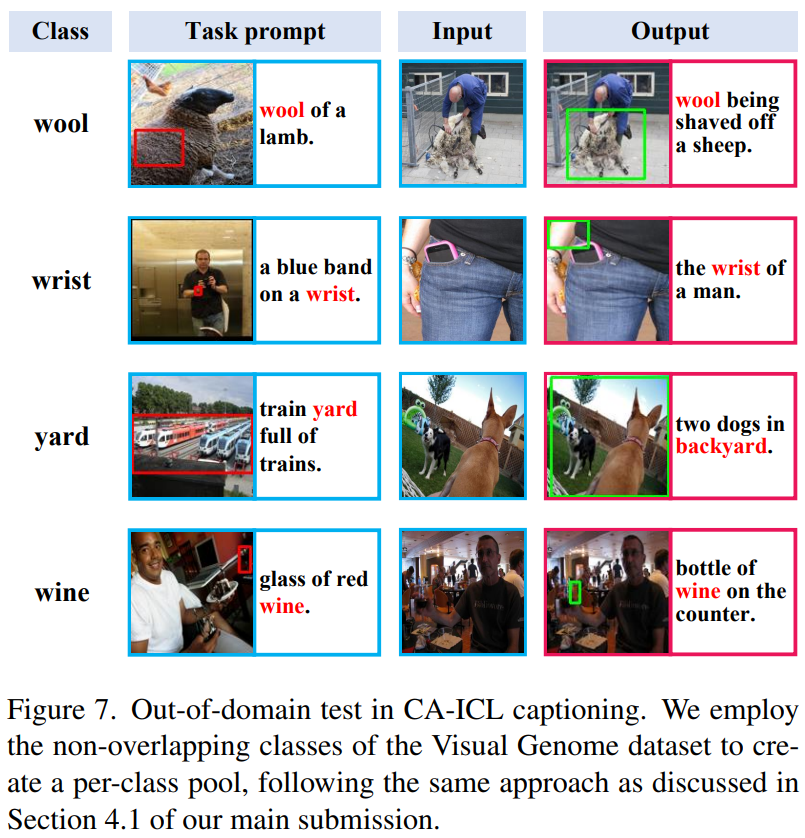 CVPR 2024 | 中科大&微软提出：迈向更统一的上下文视觉理解 - 知乎