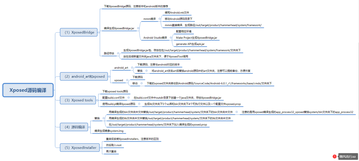 Android源码定制（3）——Xposed源码编译详解 - 知乎