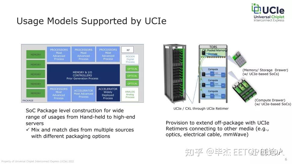 半导体行业巨头成立小芯片互连(UCIe)联盟！RISC-V和英伟达未在列！(附UCIe技术解析及1.0规范下载地址) - 知乎
