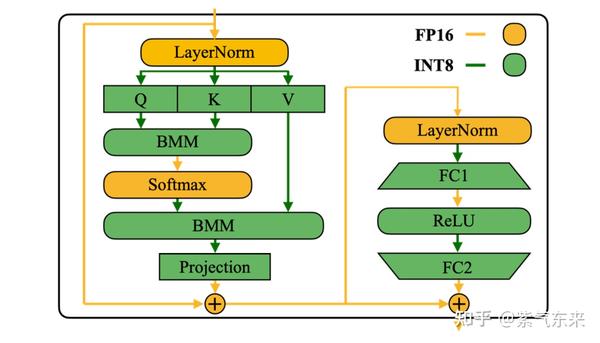 LLM（十一）：大语言模型的模型量化(INT8/INT4)技术 - 知乎