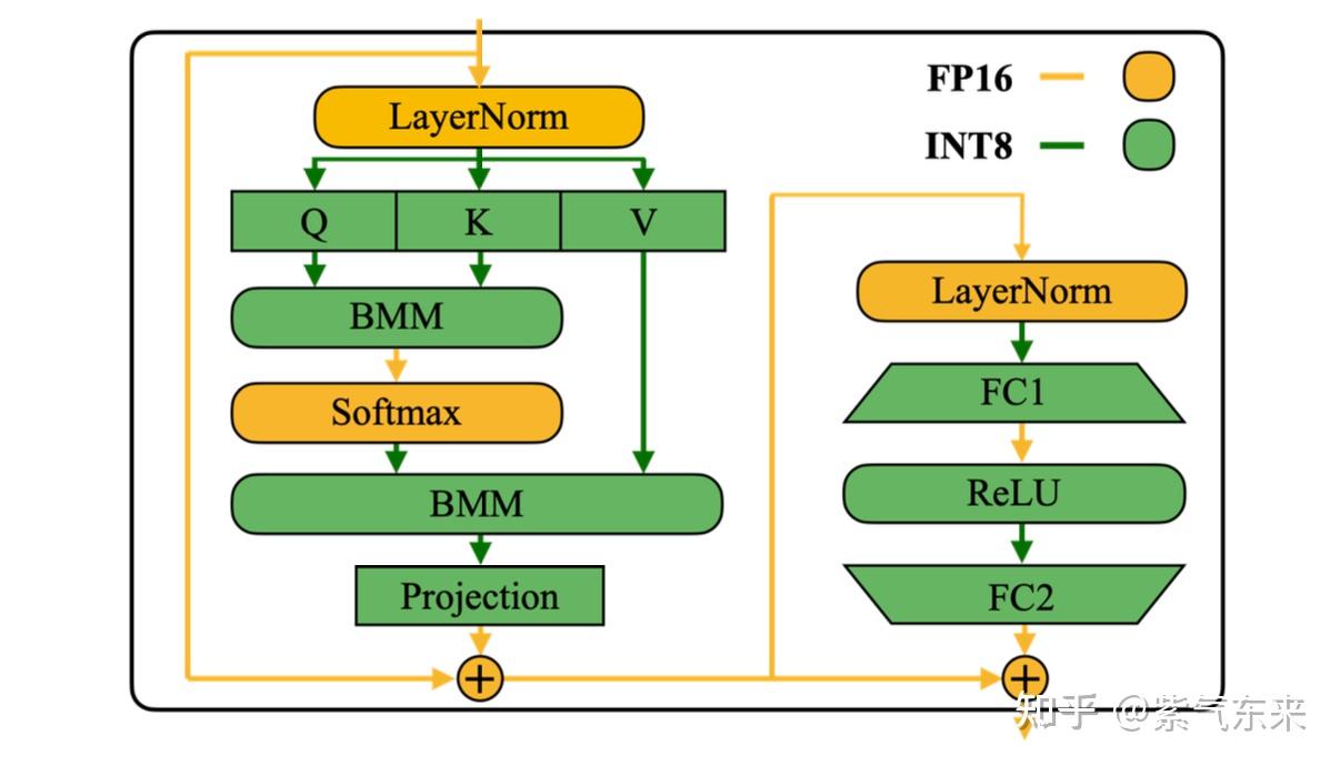 LLM（十一）：大语言模型的模型量化(INT8/INT4)技术 - 知乎