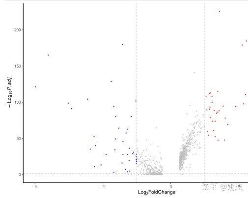 如何对单细胞常规功能（GO|KEGG|GEVA|差异基因|可视化）进行分析？ - 知乎