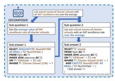 NL2SQL进阶系列(4)：ConvAI、DIN-SQL等16个业界开源应用实践详解[Text2SQL] - 知乎
