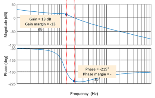 伯德图Ⅰ：怎么理解伯德图Bode Plot - 知乎