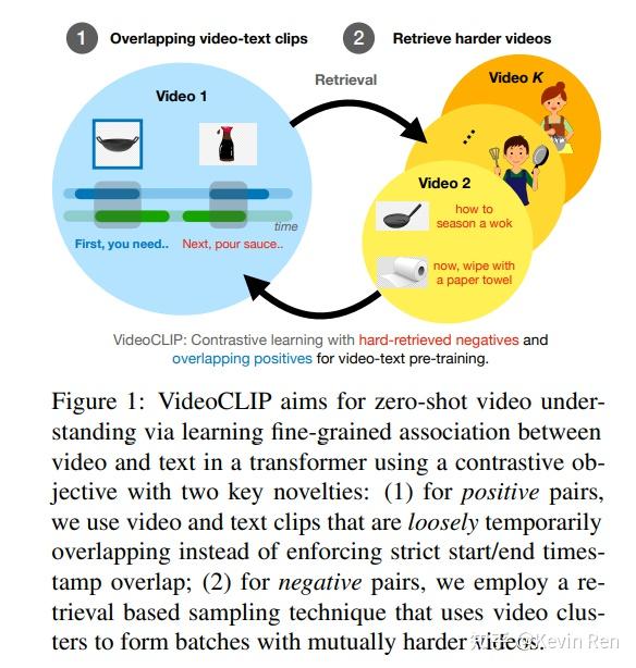 CLIP与视频理解：VideoCLIP, Clip4Clip, ActionClip - 知乎