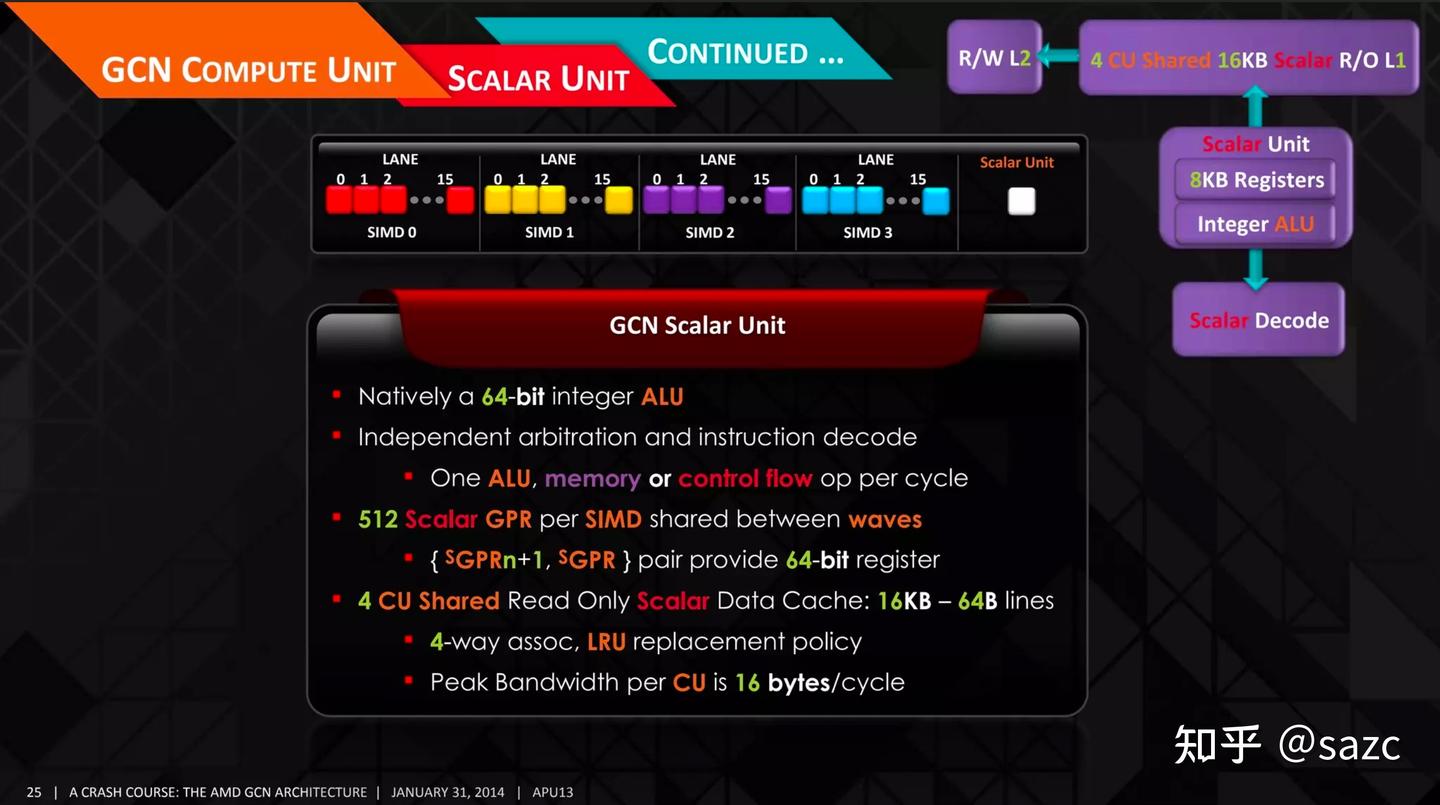 AMD GCN架构概览 - 知乎
