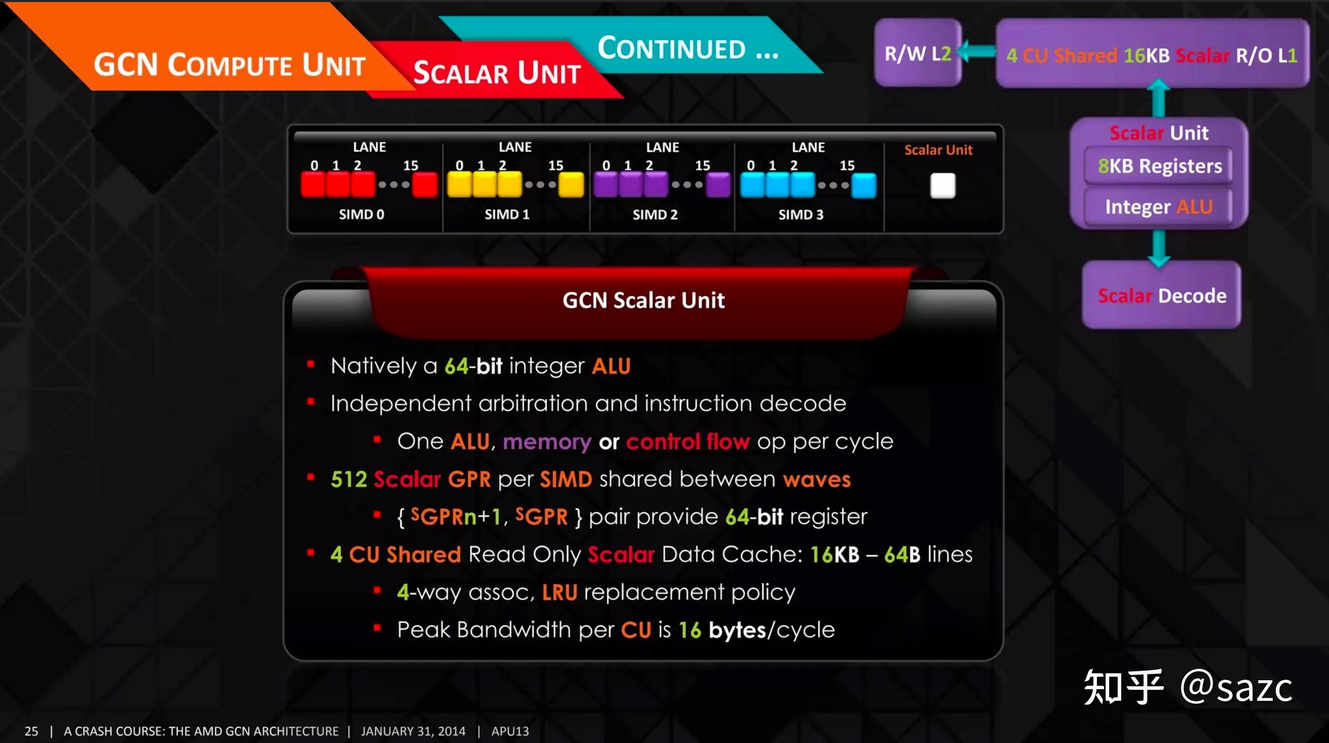 AMD GCN架构概览 - 知乎