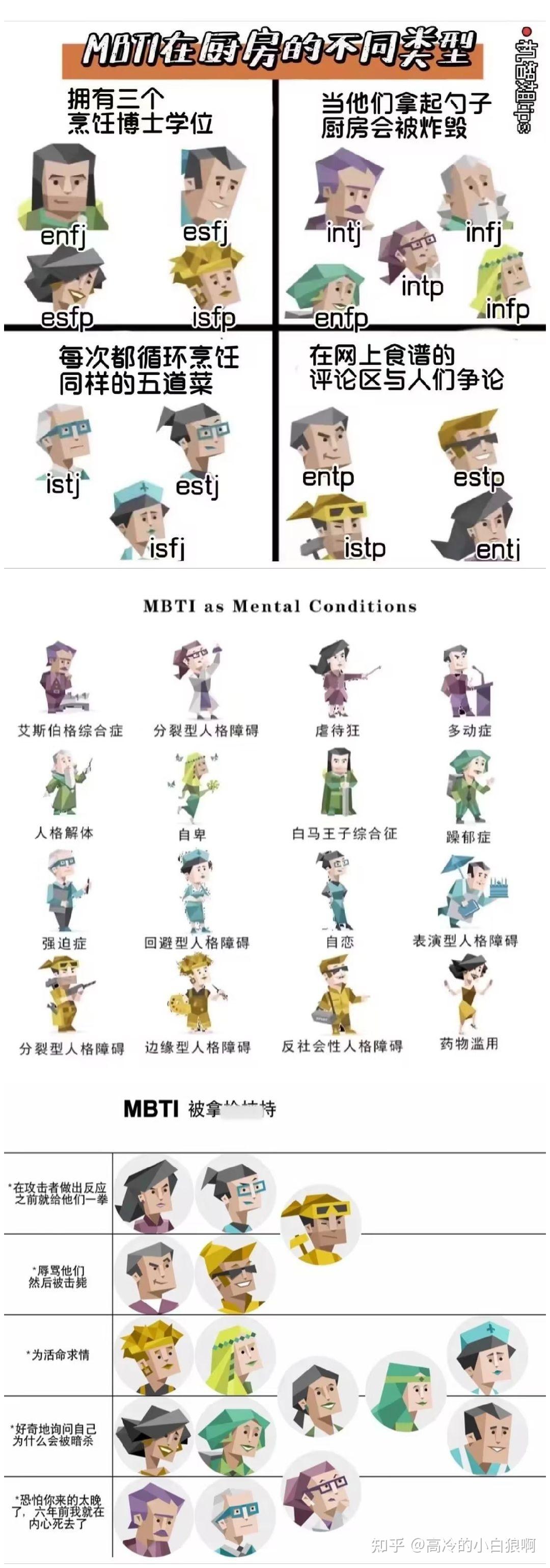 珍藏已久的MBTI梗图它来了！！！！ - 知乎