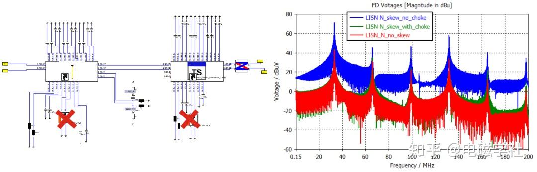 电磁仿真在EMC设计中的应用案例 - 知乎