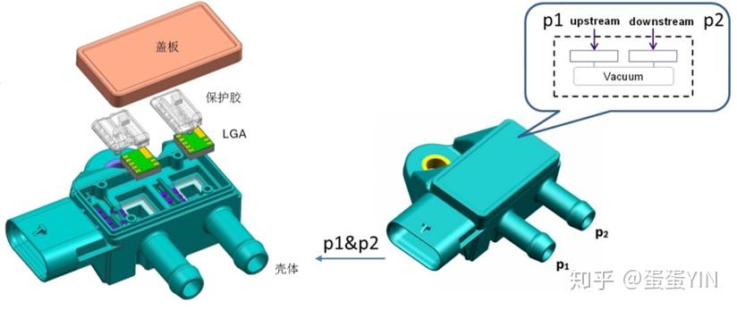 国六新神器——GPF汽油机颗粒捕集器 - 知乎