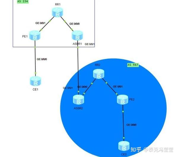 HCIE学习 跨域 MPLS-VPN - 知乎