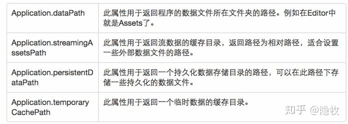 Unity3D 数据持久化技术（一） - 知乎