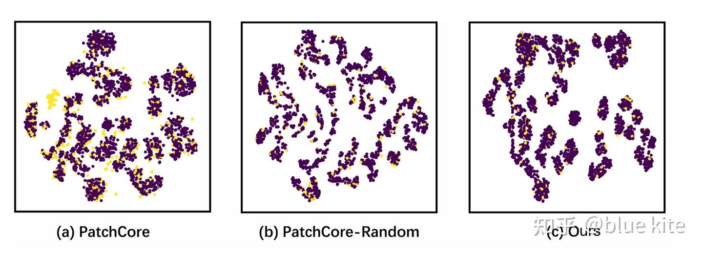 【异常检测】SoftPatch: Unsupervised Anomaly Detection with Noisy Data - 知乎