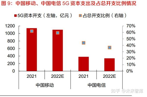 中国移动：公司CHBN业务融合发展，构建新型服务体系 - 知乎
