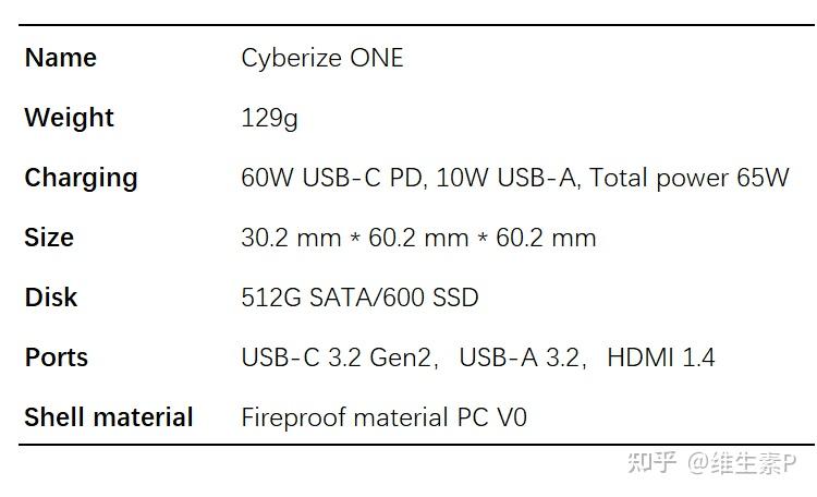 Cyberize ONE Review: small, light, and versatile --- a charging/port expansion/storage solution - 知乎