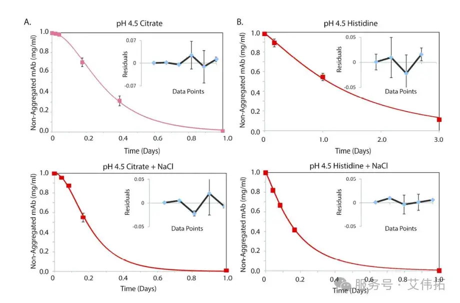 从静脉到皮下：rHuPH20+组氨酸+蛋氨酸标配（上） - 知乎