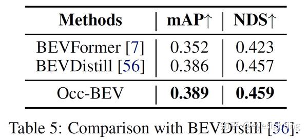【感知论文】Occ-BEV：通过 3D 场景重建进行多相机统一预训练 - 知乎