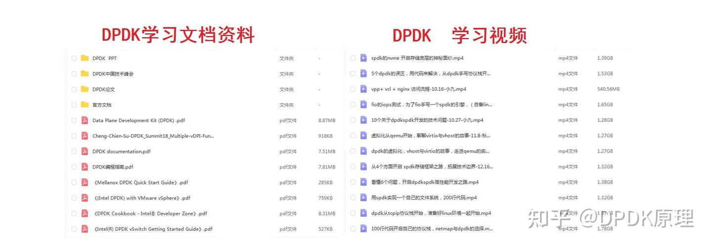 DPDK编译安装与helloworld - 知乎