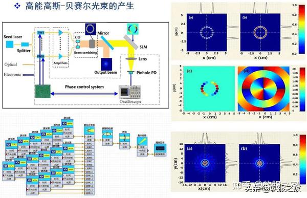 2022热门光学设计与分析软件 - 知乎