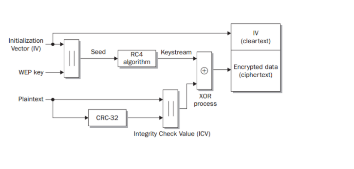 WEP加密算法 - 知乎