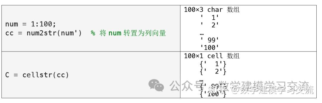 第5章：5.3.2 字符向量元胞数组（MATLAB入门课程） - 知乎