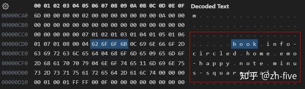 初探ttf字体文件的内部格式 - 知乎