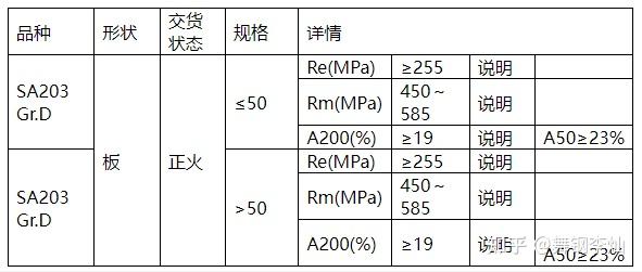 SA203Gr.D技术标准ASME SA-203/SA-203M - 知乎