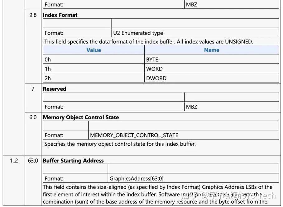万字长文，GPU Render Engine 详细介绍 - 知乎